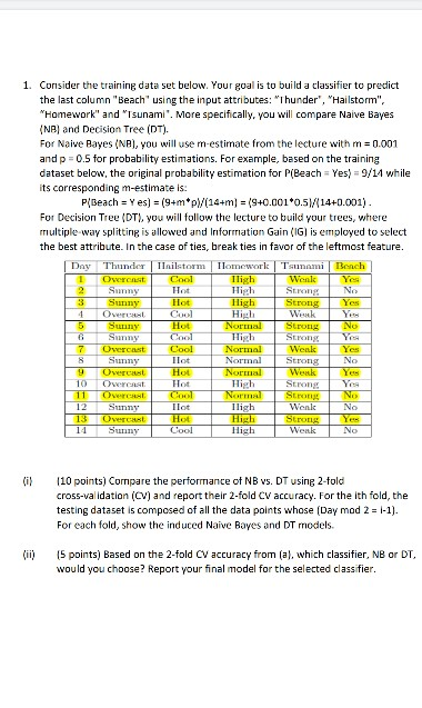 1 Consider The Training Data Set Below Your Goal Is