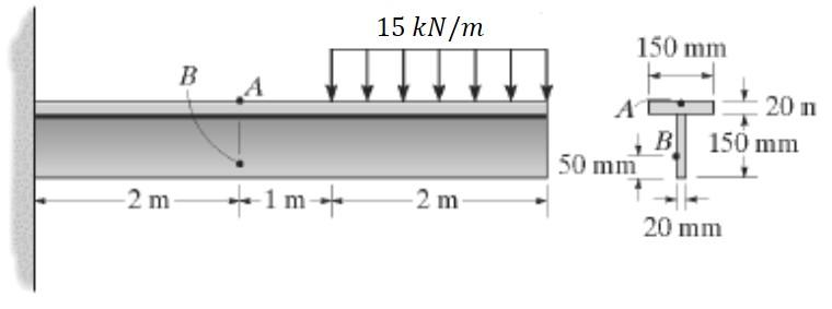Solved The T-beam is subject to distributed loading applied | Chegg.com