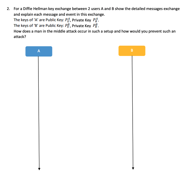 Solved Show the step of signature generation and validation | Chegg.com