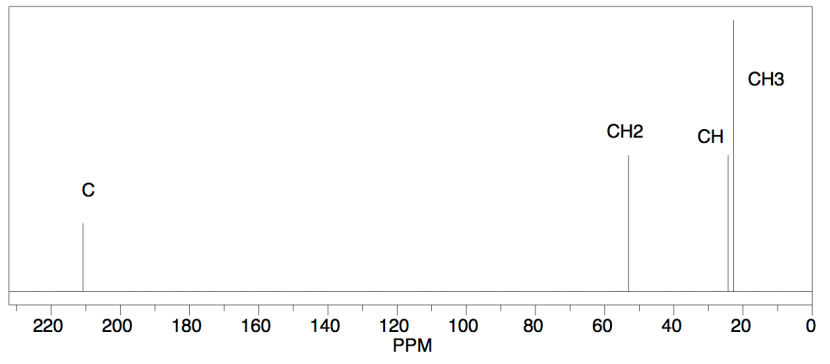 Solved Compound D, of molecular formula C9H18O, whose 13C | Chegg.com