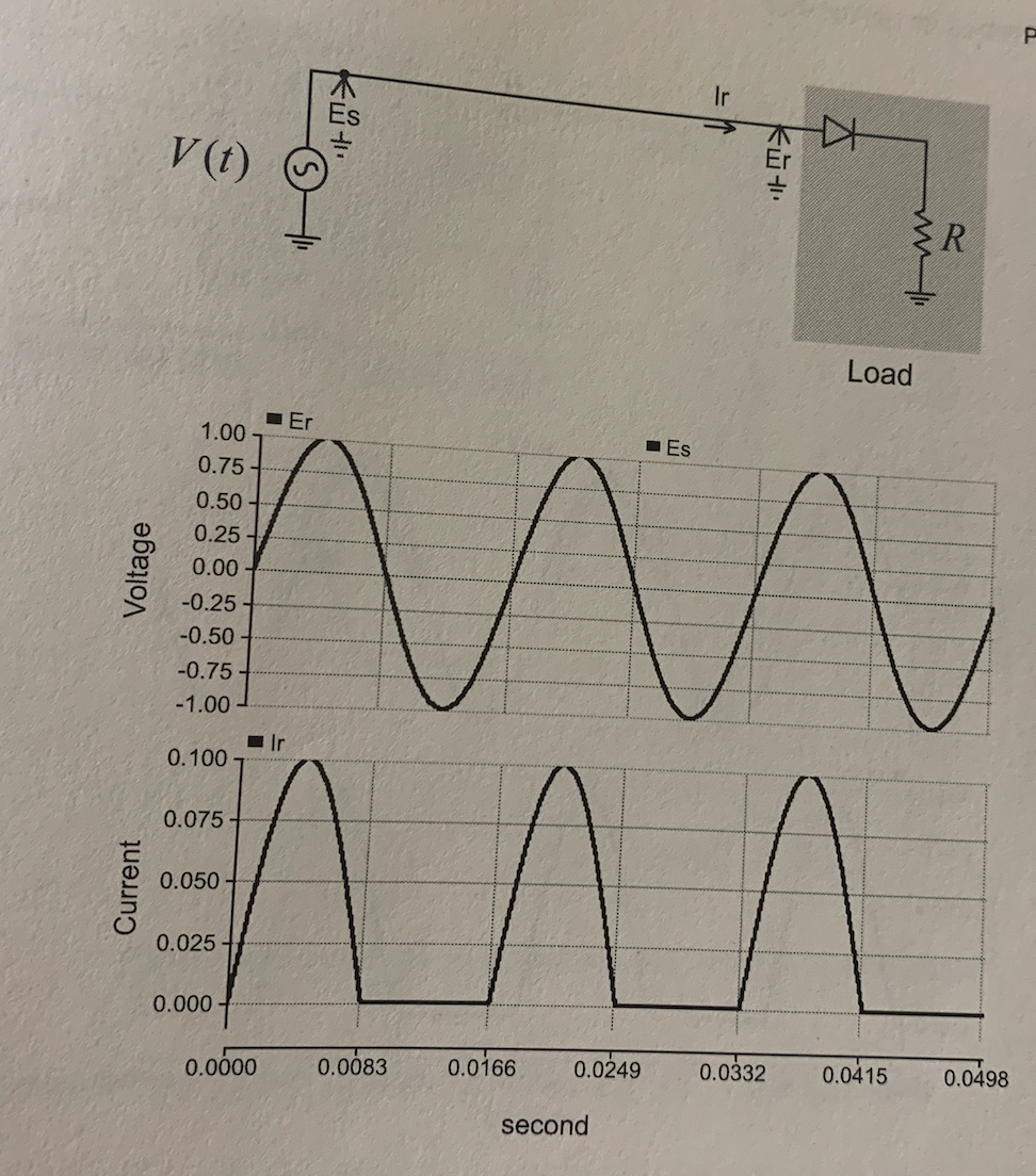 Solved Problems 6.1 Consider a nonlinear load supplied by a | Chegg.com