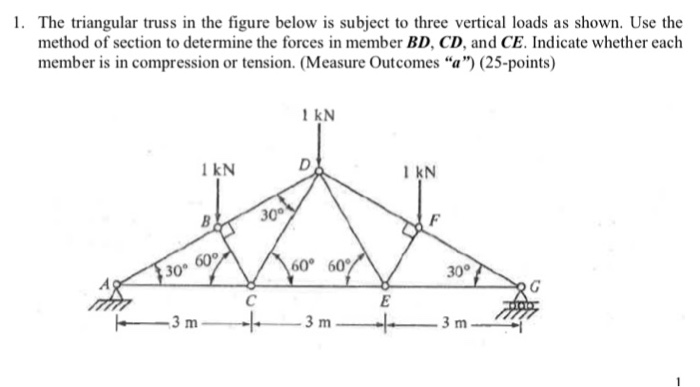 Solved The triangular truss in the figure below is subject | Chegg.com