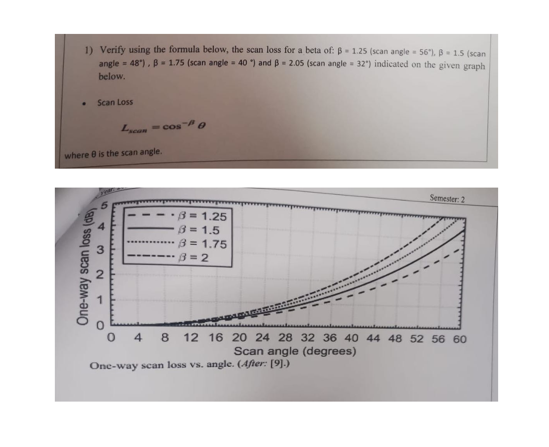 Solved 1) Verify using the formula below, the scan loss for | Chegg.com