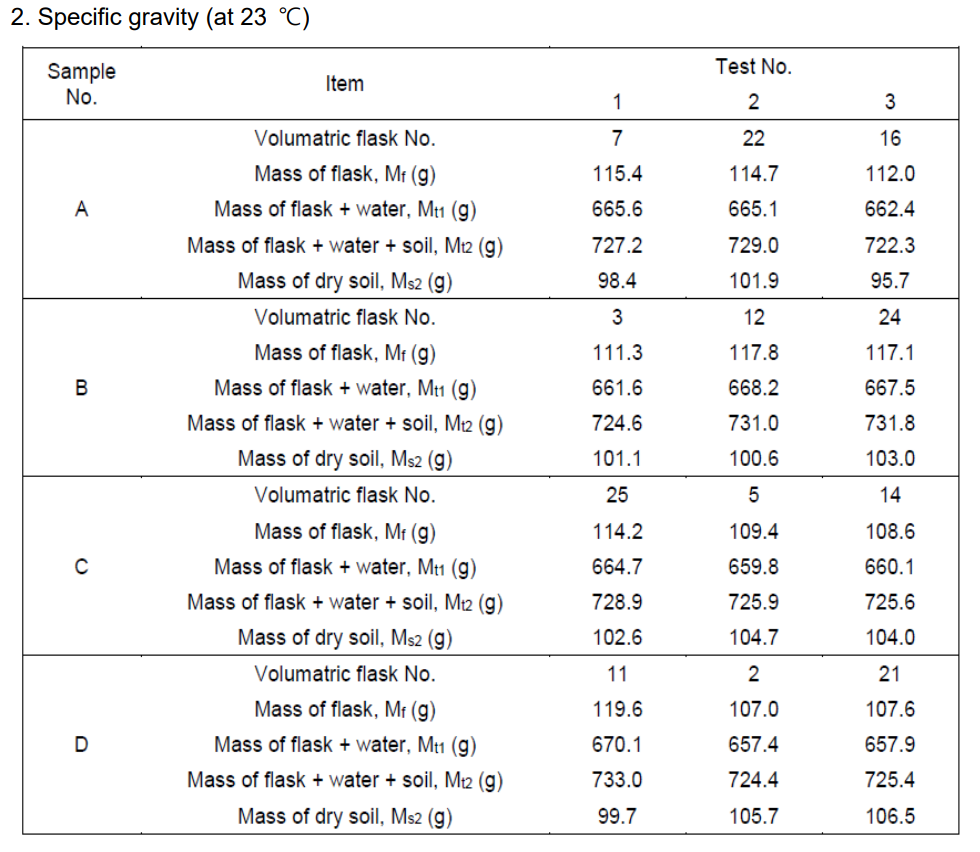 Solved 3. Fill the table below and calculate the specific | Chegg.com