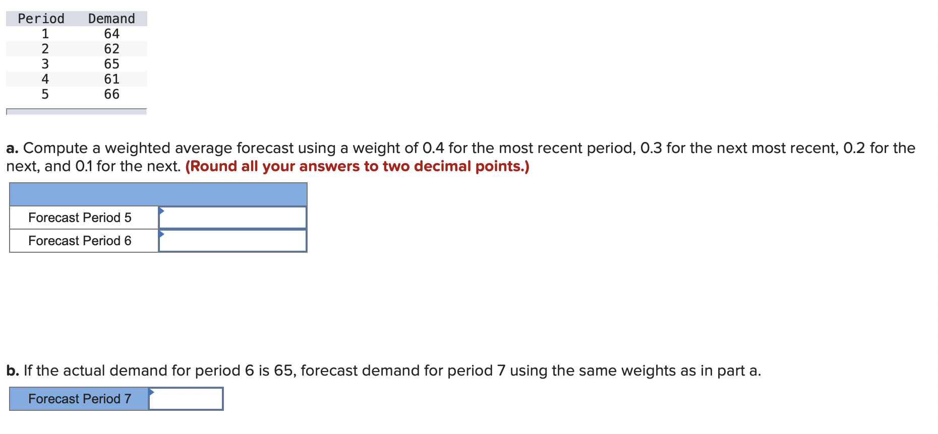 Solved a. Compute a weighted average forecast using a weight | Chegg.com