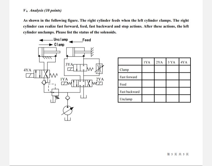 Solved As shown in the following figure. The right cylinder | Chegg.com