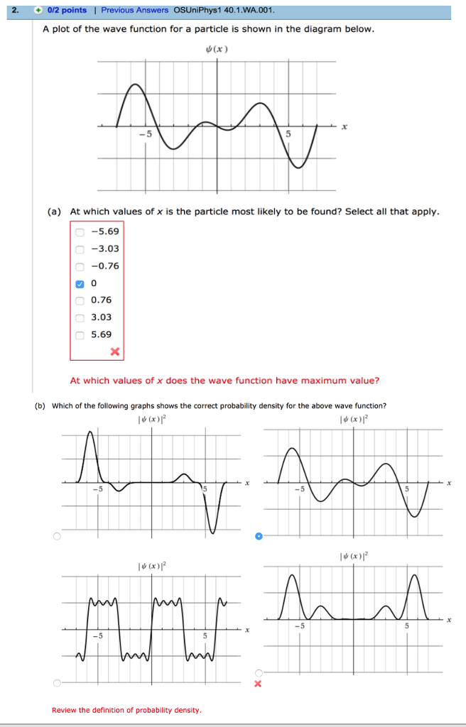 Solved A plot of the wave function for a particle is shown | Chegg.com