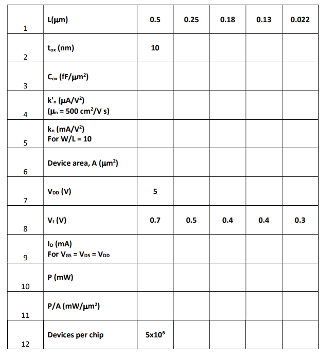 The table on the following page shows five technology | Chegg.com