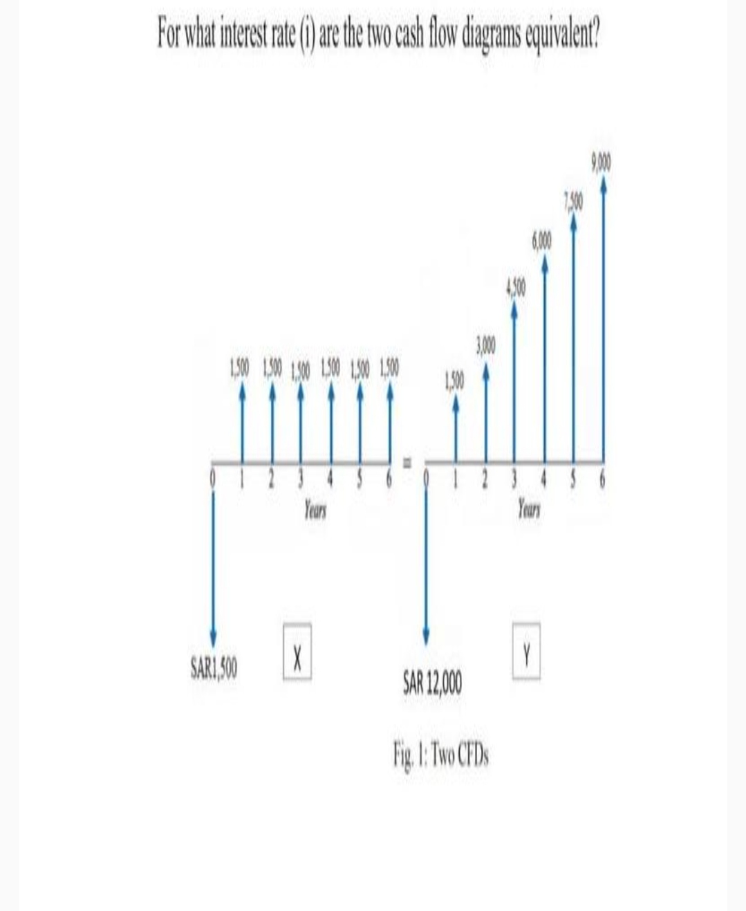 Solved For what interest rate (i) are the two cash flow | Chegg.com