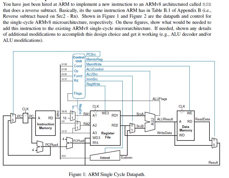 You have just been hired at ARM to implement a new | Chegg.com