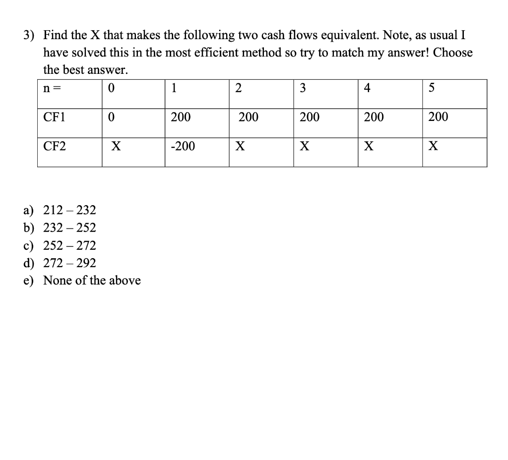 TABLE 3.4 Summary of Discrete Compounding Formulas | Chegg.com