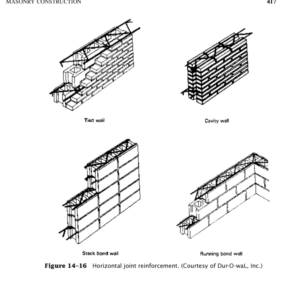 Solved How many solid blocks (3 5/8”, 15 5/8”, 7 5/8”) are | Chegg.com