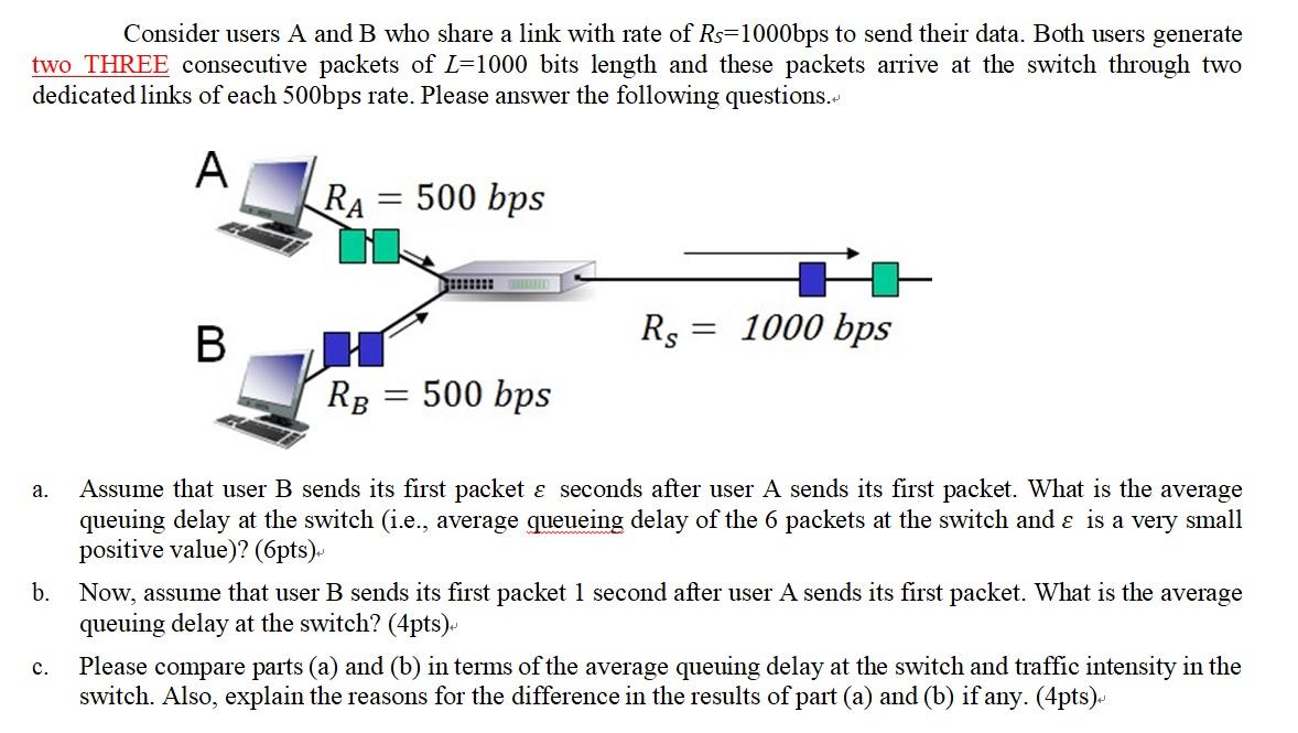 Solved Consider users A and B who share a link with rate of | Chegg.com