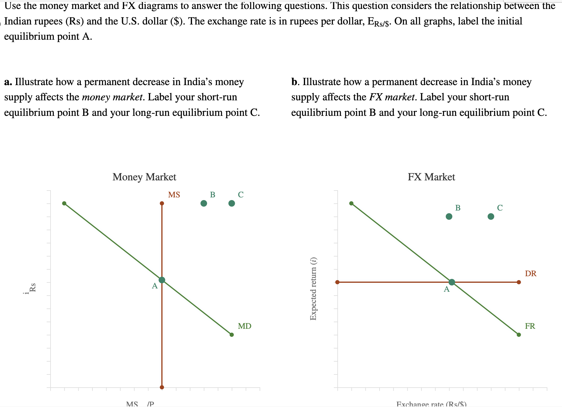 Solved For the problems above draw 2 graphs and place B and | Chegg.com
