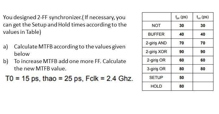 You designed 2-FF synchronizer(If necessary, you can | Chegg.com
