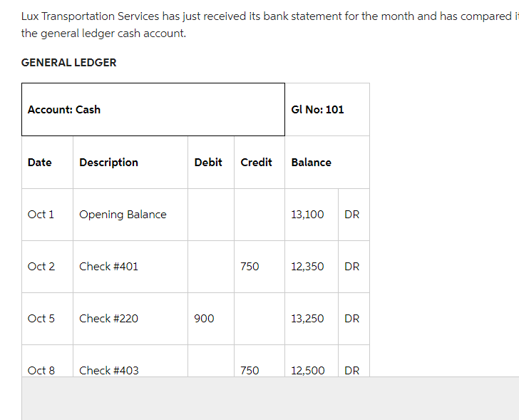 Lux Transportation Services has just received its | Chegg.com