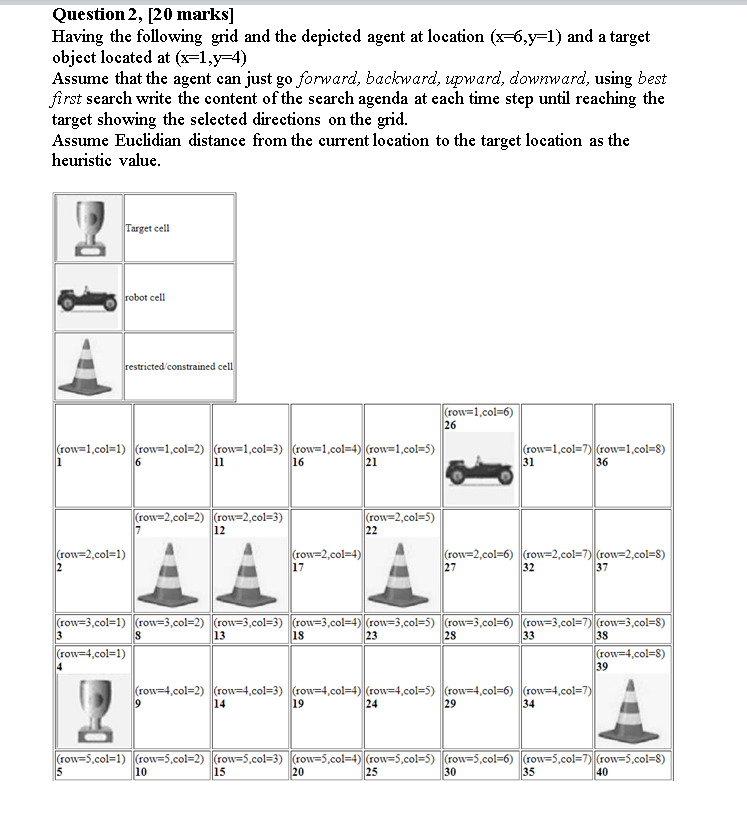 Solved Question 2, [20 marks] Having the following grid and | Chegg.com