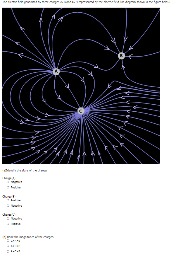 Solved The electric field generated by three charges A, B | Chegg.com