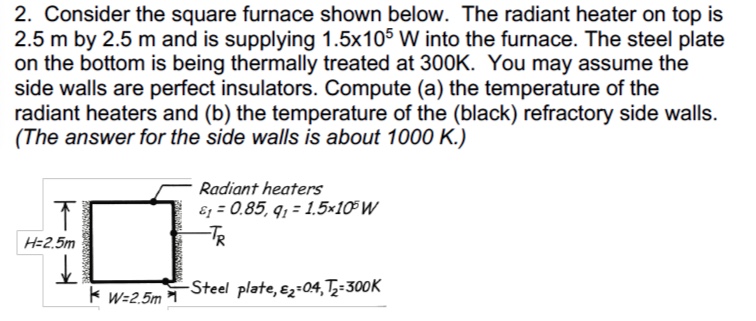 Solved Consider the square furnace shown below. The radiant | Chegg.com