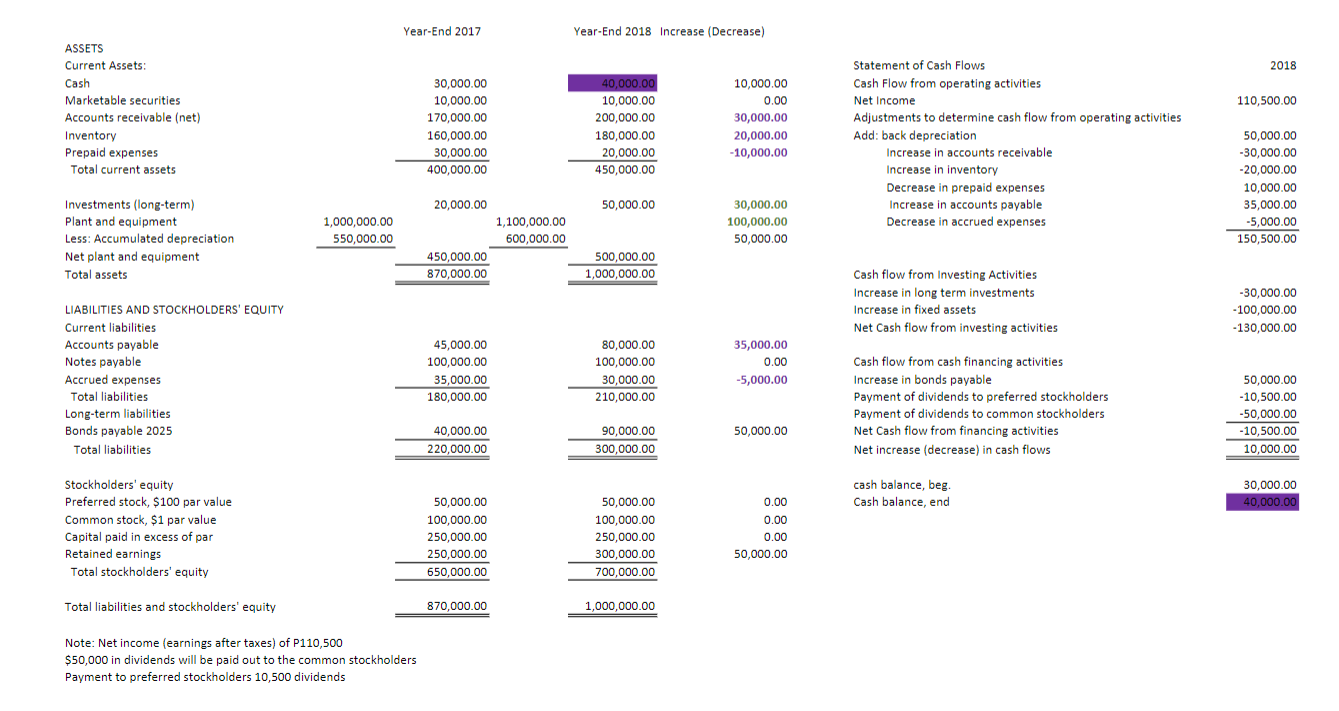 Income Statement \begin{tabular}{lrr} Sales & | Chegg.com