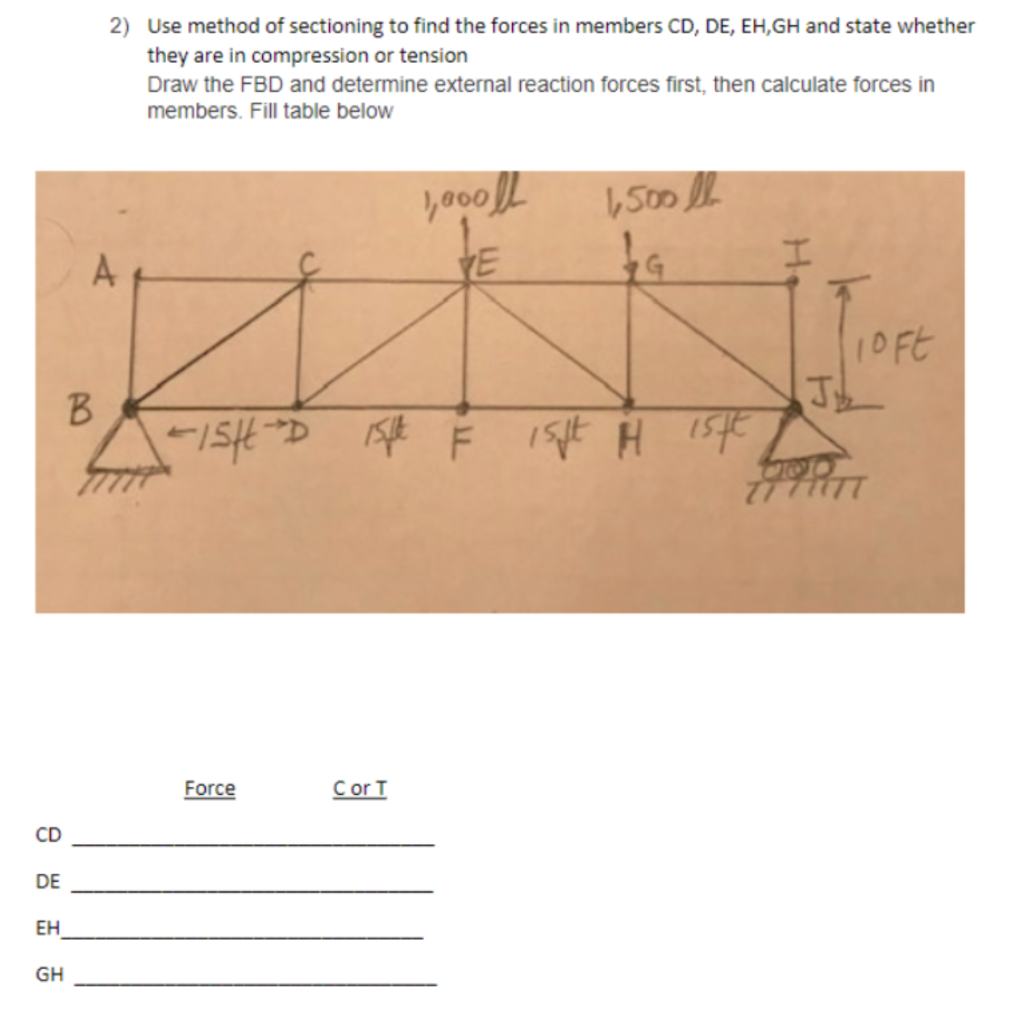 Solved 2) Use method of sectioning to find the forces in | Chegg.com