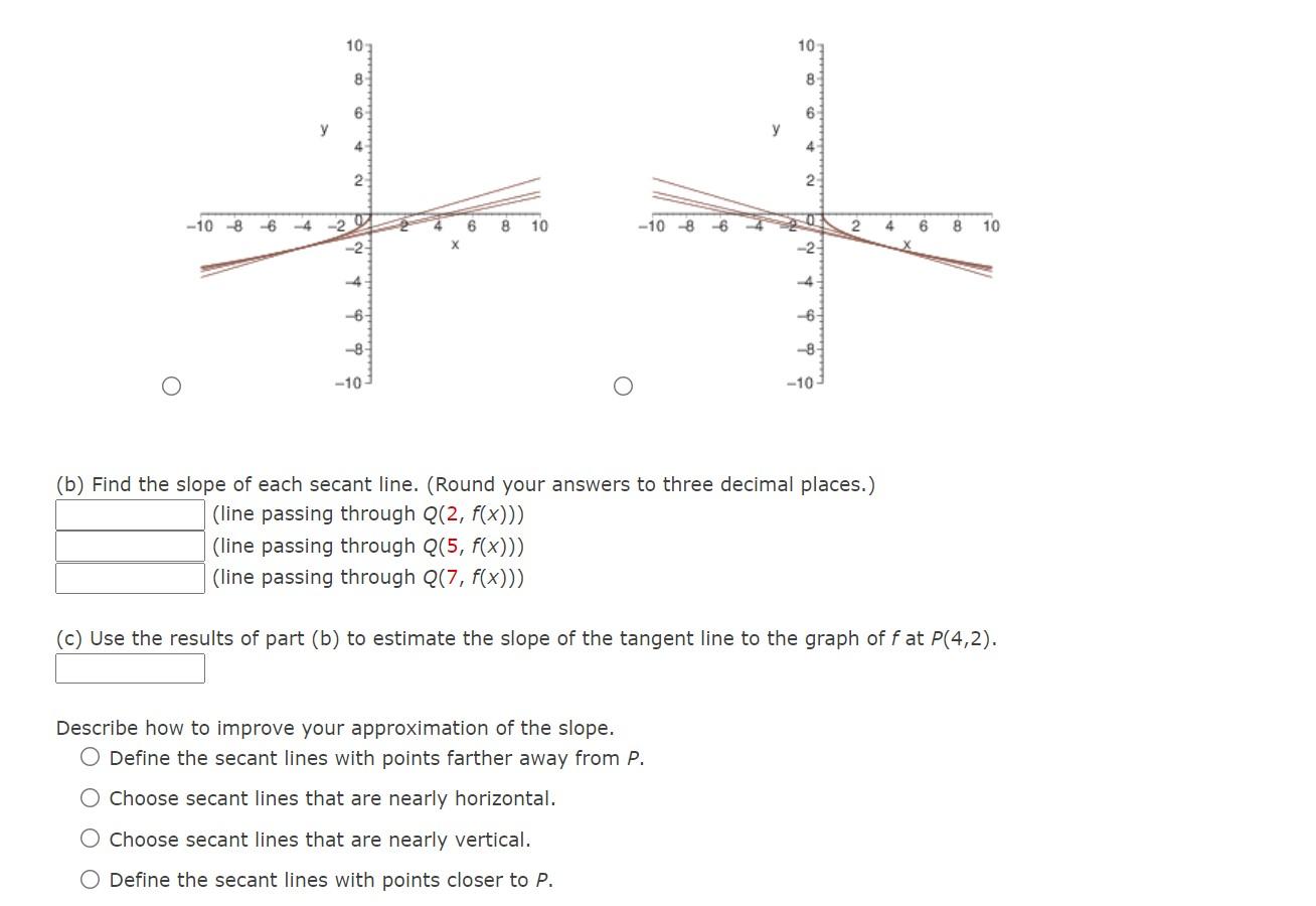 Solved Consider the function f(x)=x and the point P(4,2) on | Chegg.com
