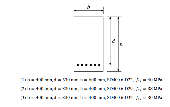 Solved 1.Calculate the balanced reinforcement ratio (𝜌𝑏 ) | Chegg.com