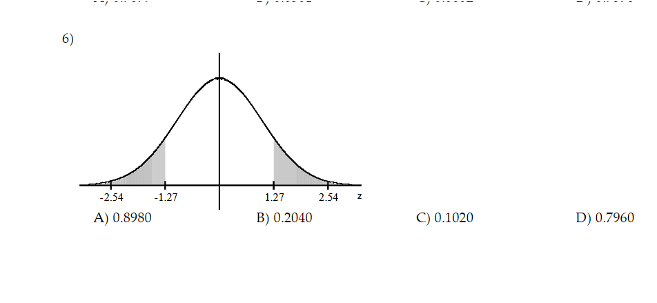 Solved Use a table of areas to obtain the shaded area under | Chegg.com