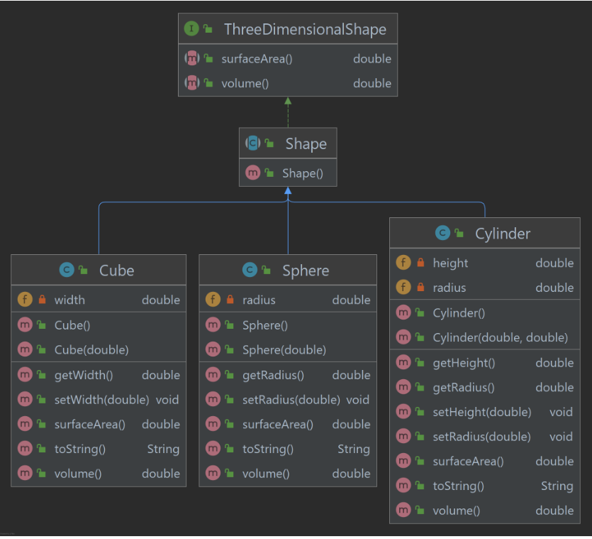Solved Design and implement a set of classes that define a | Chegg.com