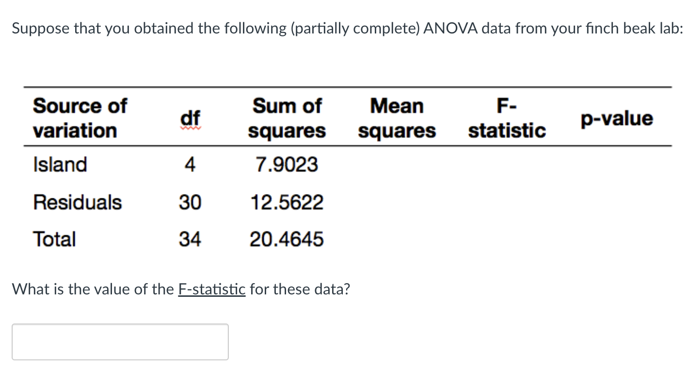 Solved Suppose that you obtained the following (partially | Chegg.com