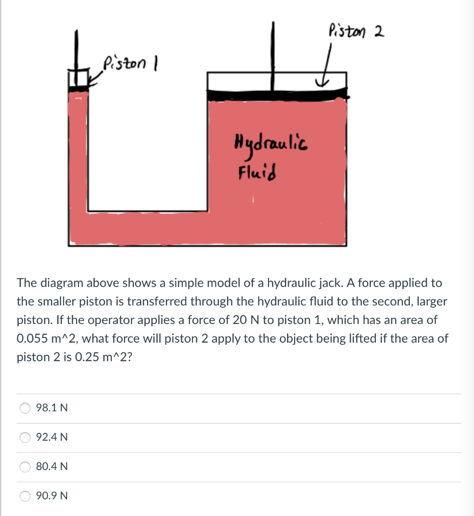 Solved Piston 2 tes Piston I Hydraulic Fluid The diagram | Chegg.com