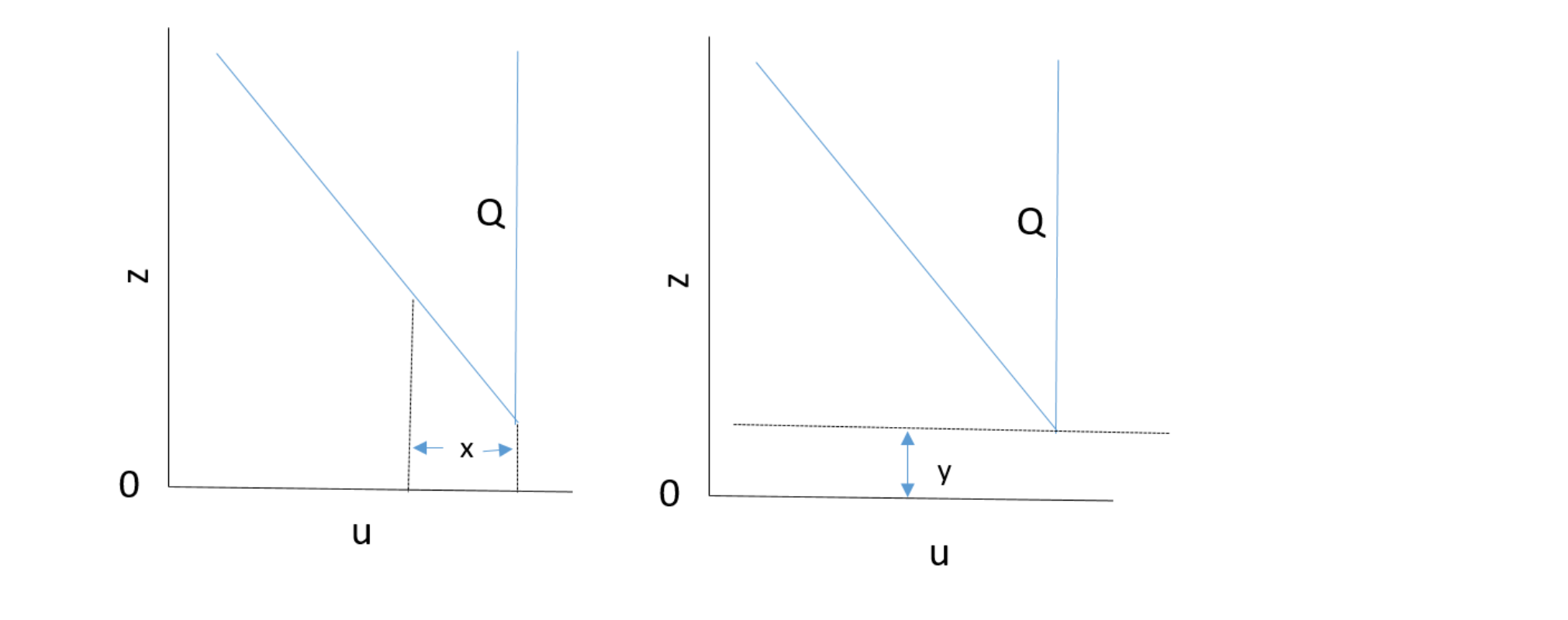 solved-what-does-y-represent-in-the-following-chegg