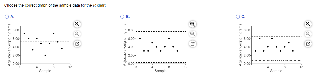 Solved Refer to the table Factors for Computing Control | Chegg.com