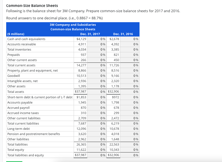 Solved Common-Size Balance Sheets Following is the balance | Chegg.com