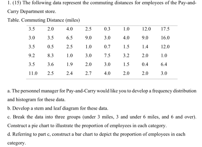 Solved 1. (15) The following data represent the commuting | Chegg.com