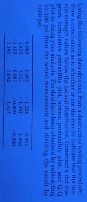 Using the following data obtained from a destructive | Chegg.com