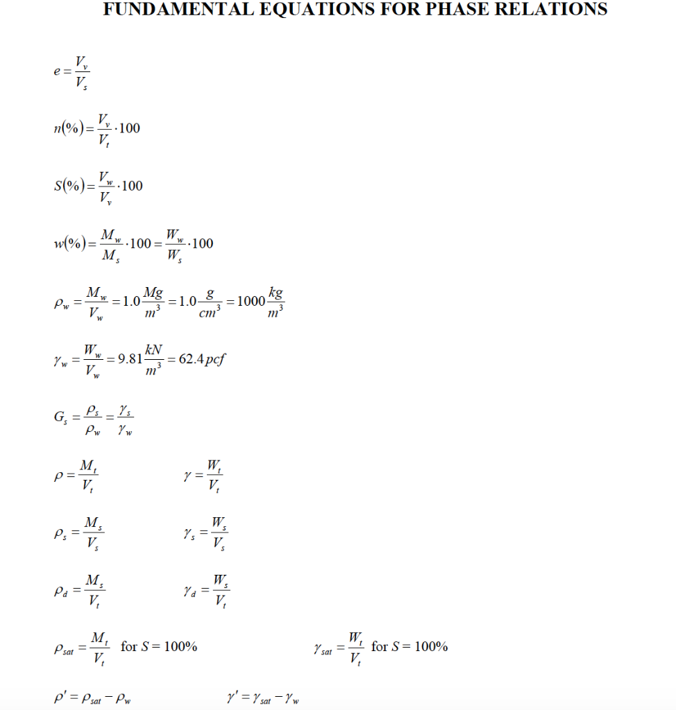 Solved 5. Using fundamental phase relations only, derive | Chegg.com