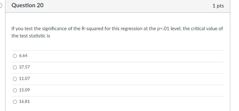 Solved The following is Stata output from a multiple | Chegg.com