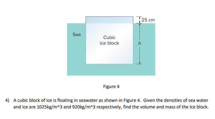 Solved 125 cm Sea Cubic ice block h Figure 4 4) A cubic | Chegg.com