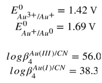It is known that the Au+ ion is a redox unstable | Chegg.com