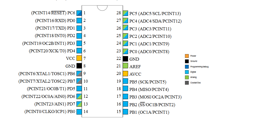 Lab #5: Interrupts. C++ Use the below code as | Chegg.com