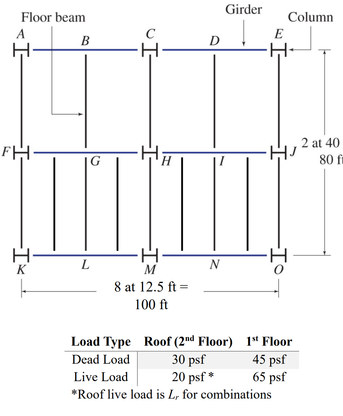 Solved *Roof live load is Lr for combinations | Chegg.com