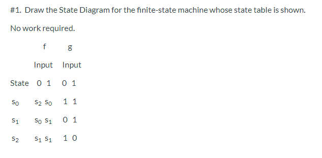 Solved #1. Draw the State Diagram for the finite-state | Chegg.com