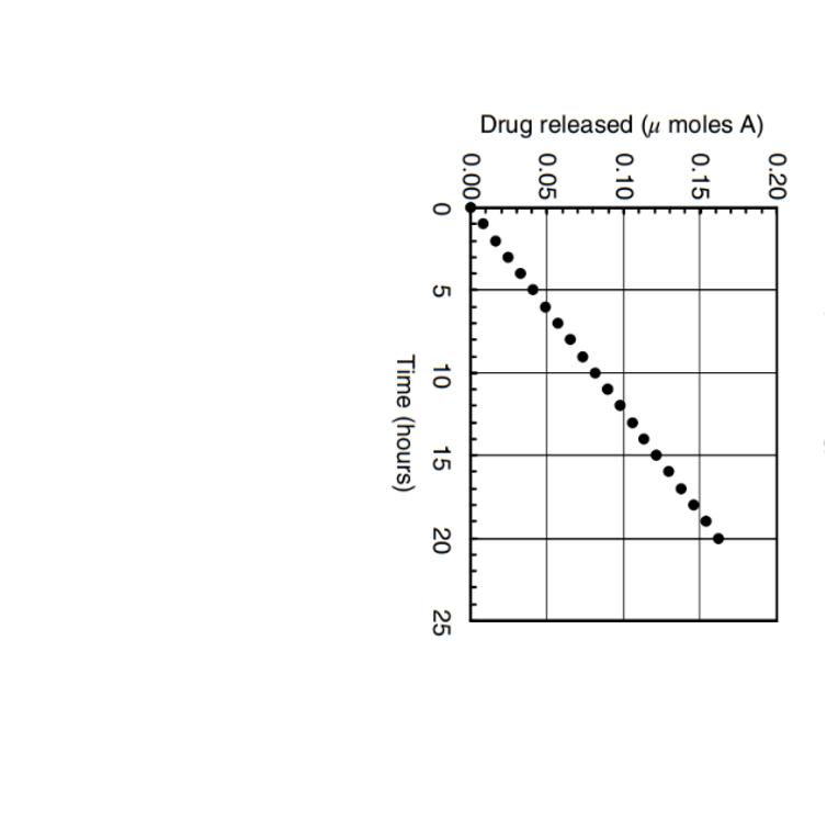 26.4 Consider the "drug patch" shown in the figure on | Chegg.com
