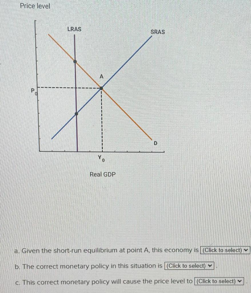 Solved Price level Real GDP a. Given the short-run | Chegg.com