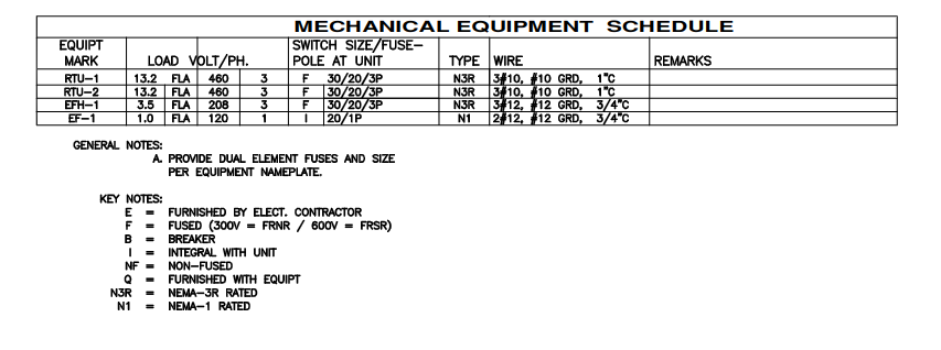 MECHANICAL EQUIPMENT SCHEDULE EQUIPT SWITCH | Chegg.com