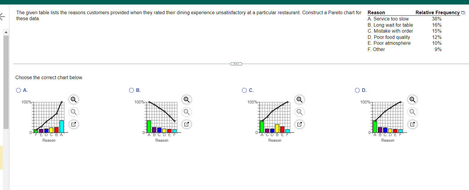 Solved The given table lists the reasons customers provided | Chegg.com