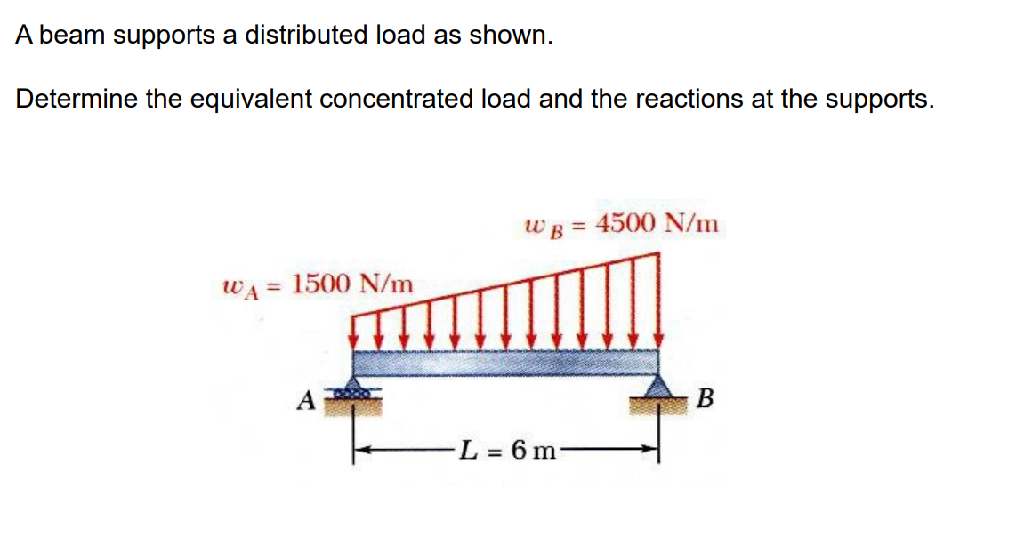 Solved A beam supports a distributed load as shown. | Chegg.com