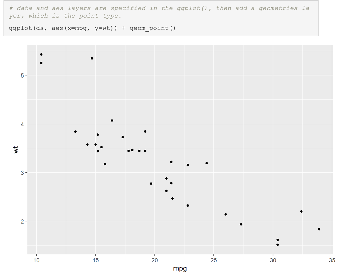 Solved Ggplot2 and K-means Method in R We introduce the | Chegg.com
