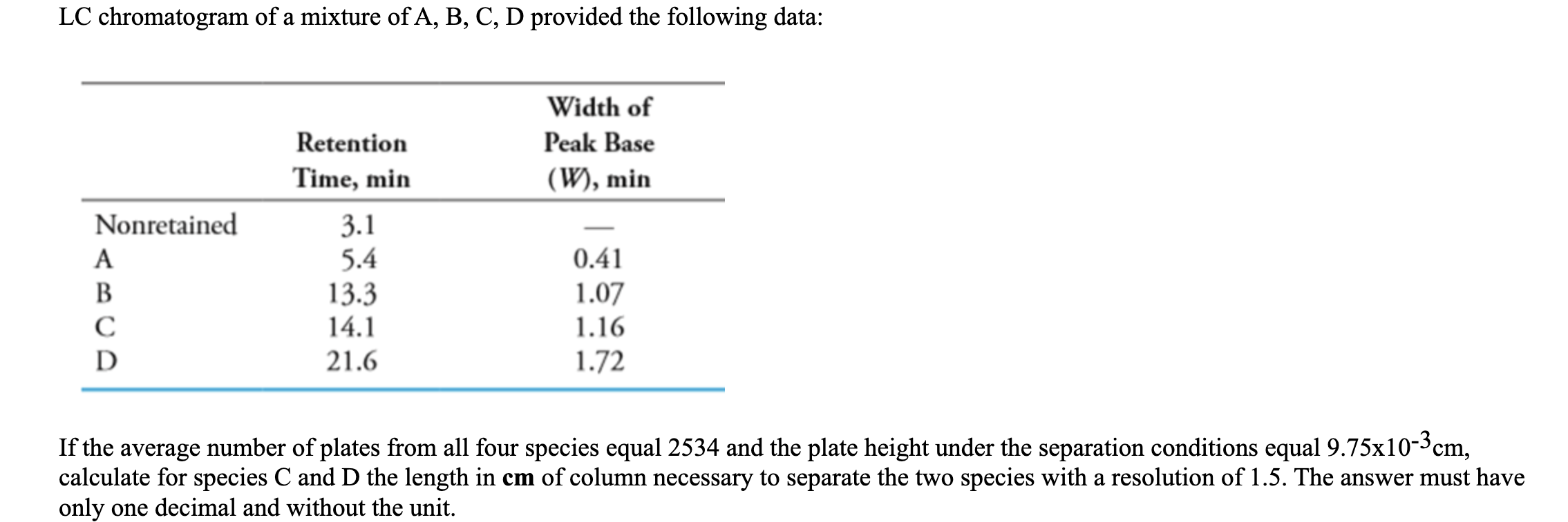 Solved LC chromatogram of a mixture of A, B, C, D provided | Chegg.com